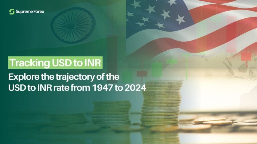 USD to INR Exchange Rate Trends from 1947 to 2025