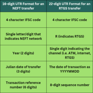 What is UTR Number? Meaning, Uses & Tracking Guide