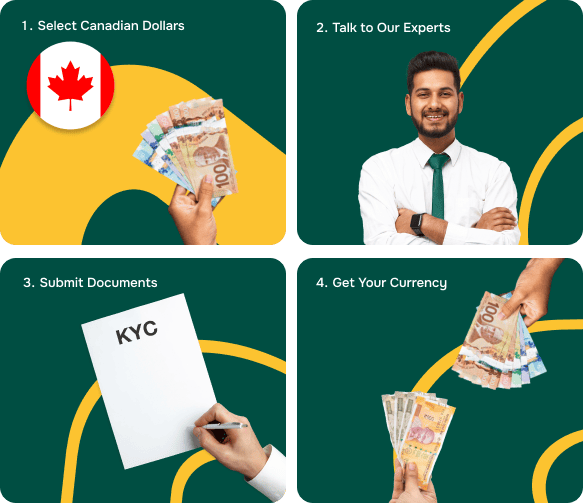 CAD To INR Convert Canadian Dollar To Indian Rupee Online CAD To INR Convert Canadian Dollar To Indian Rupee Online
