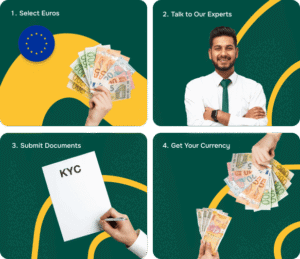 EUR to INR | Convert Euros to Indian Rupees