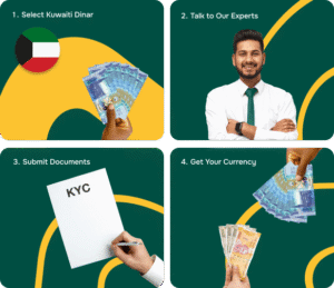 KWD to INR - Live Kuwaiti Dinar to Indian Rupee Rates