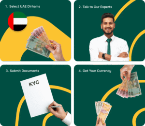 AED to INR - Live Currency Converter - 100% RBI Authorized