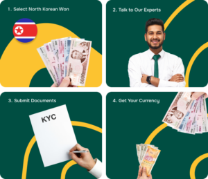 Convert KPW to INR – Get North Korean Won Exclusive Deals